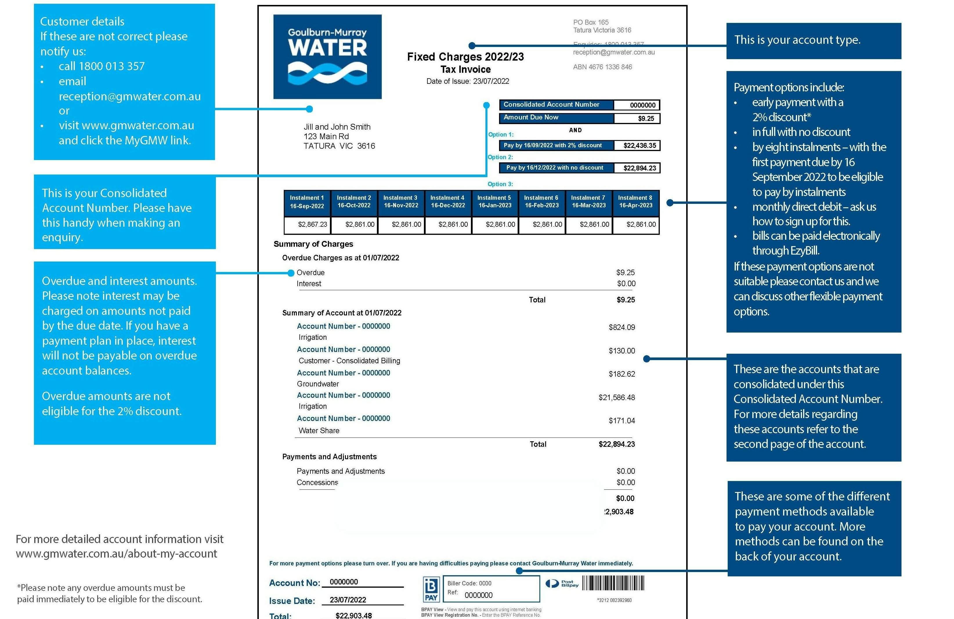 How to read your Fixed Charges Account - Goulburn Murray Water